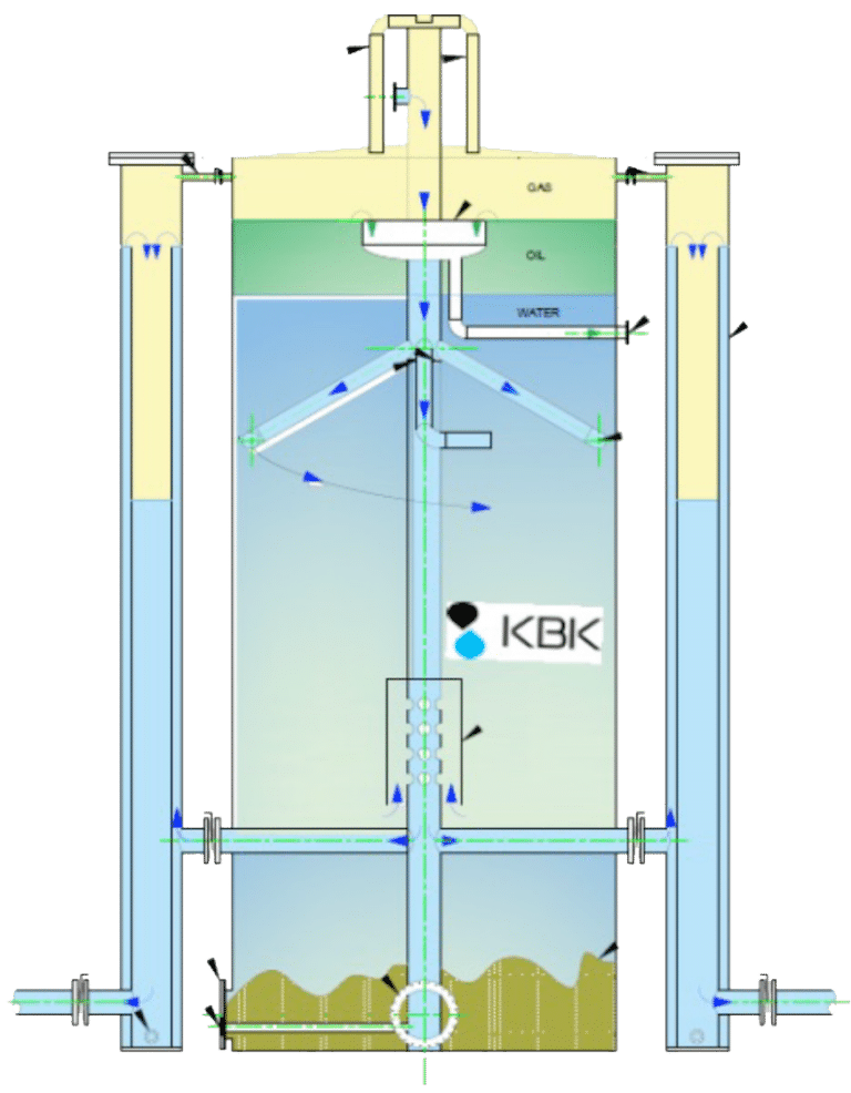 Oil & Gas Desanding Tanks | Desander Tanks | KBK Industries